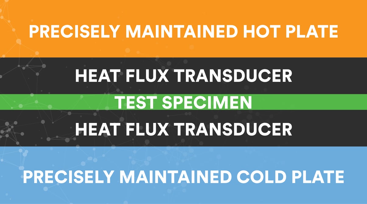 What Is the R-Value Test & Why Work With an Accredited Lab?